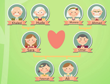 Family Tree Game Play Online for Free